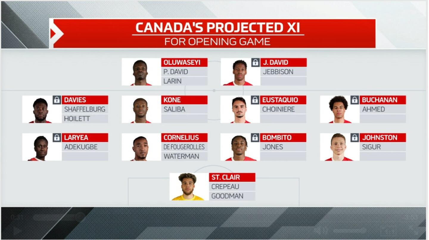 Race for the Roster: Canada’s Newest Recruit