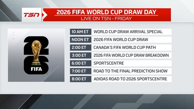 Friday’s FIFA World Cup draw to be available to all Canadians on TSN.ca ...