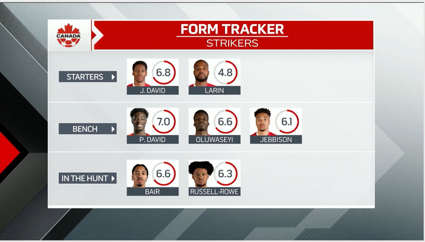 Race for the Roster - Week 17: How does Kilbane's Canada team differ ...