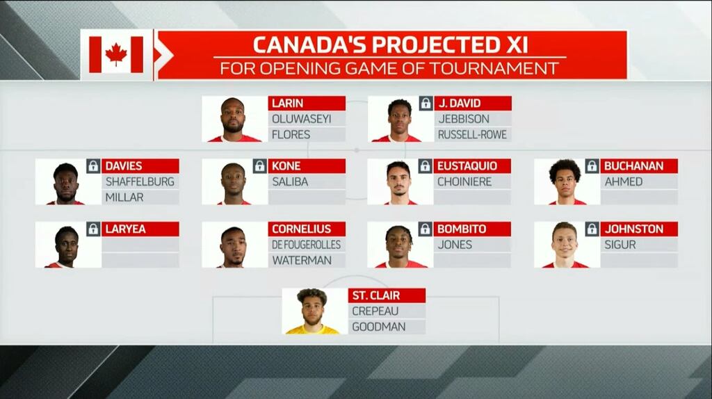 FanDuel Race for the Roster: Striker, goalkeeper battles continue for ...