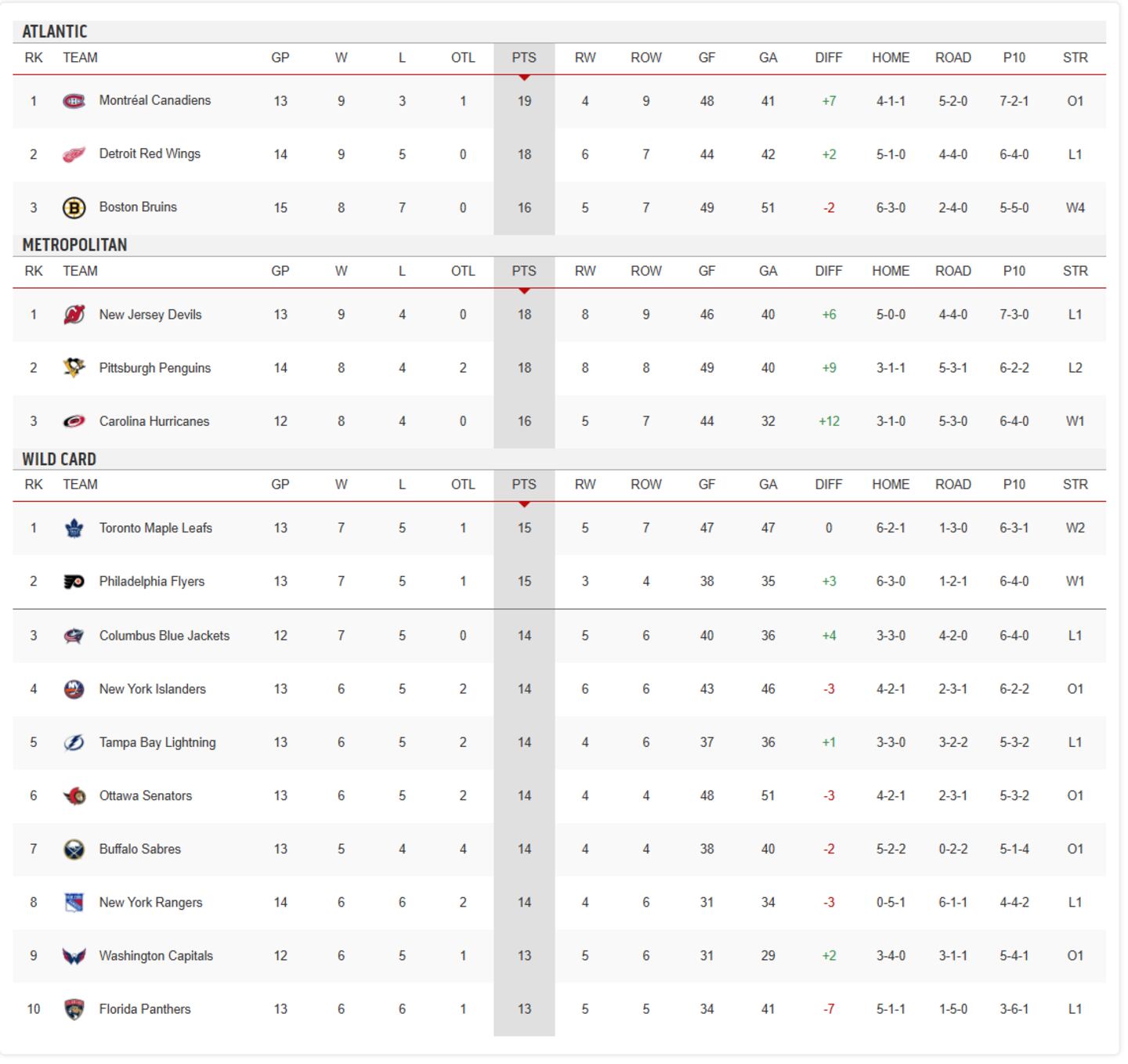 Contenders emerge as tight Eastern Conference race approaches U.S ...