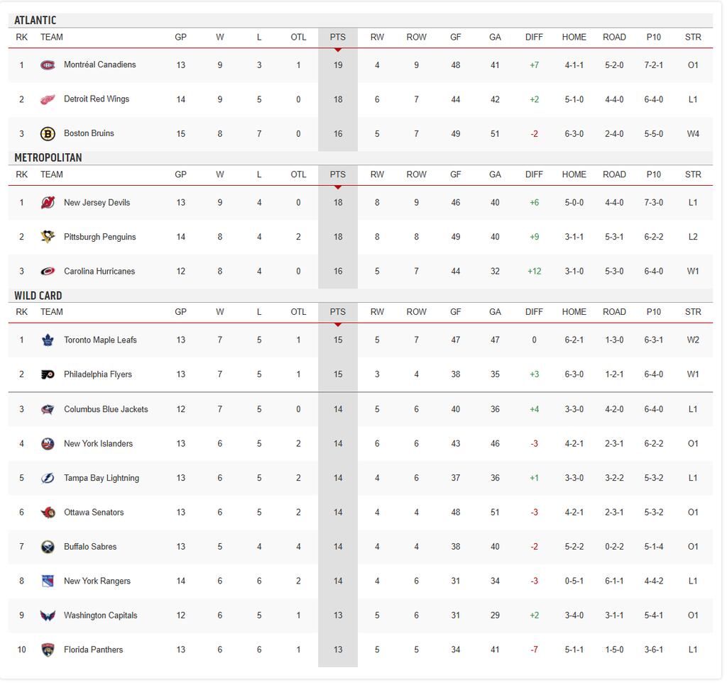 Contenders emerge as tight Eastern Conference race approaches U.S ...