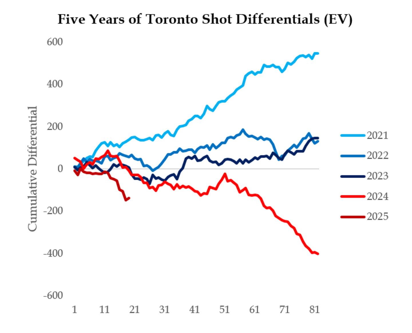 Toronto Maple Leafs are at a crossroads