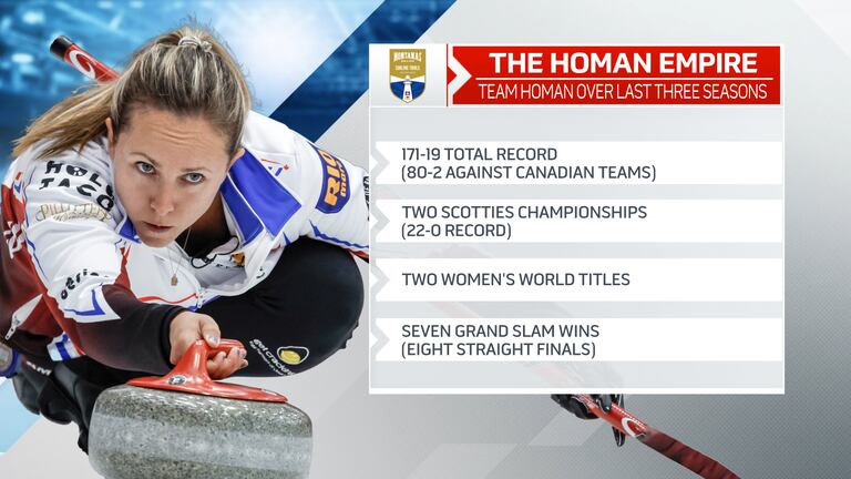 Montana’s Canadian Curling Trials Profile: Team Rachel Homan