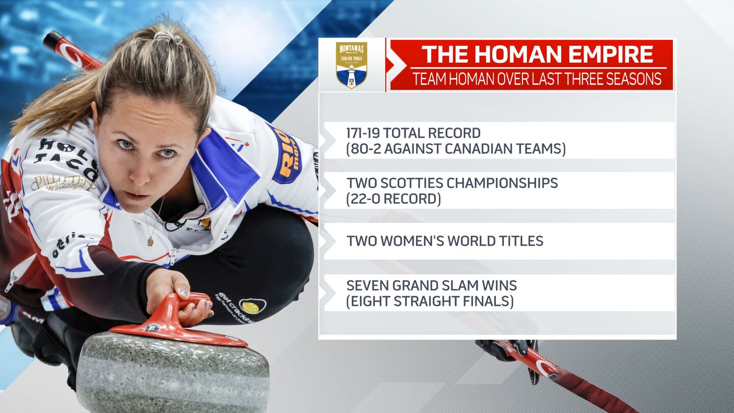 Montana’s Canadian Curling Trials Profile: Team Rachel Homan